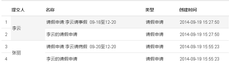 表格组件（datatables And Grid） Docs