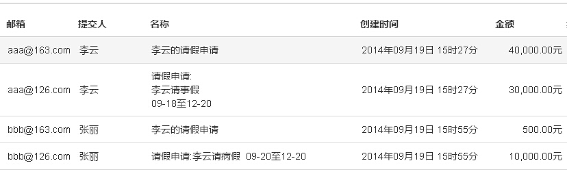 表格组件（dataTables & grid） - Docs