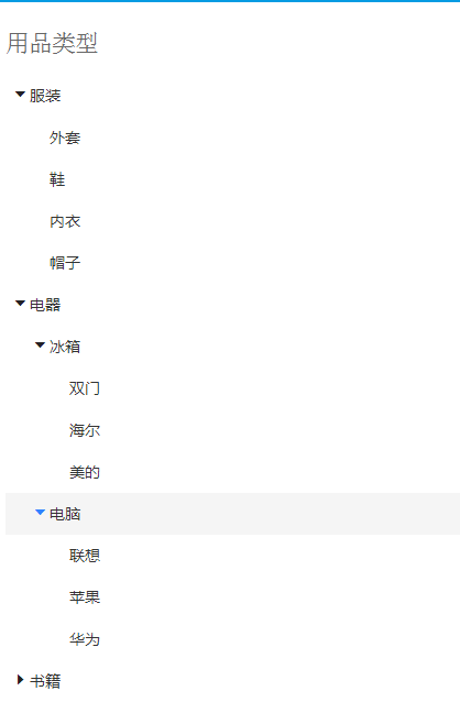 Grid树形显示 Docs