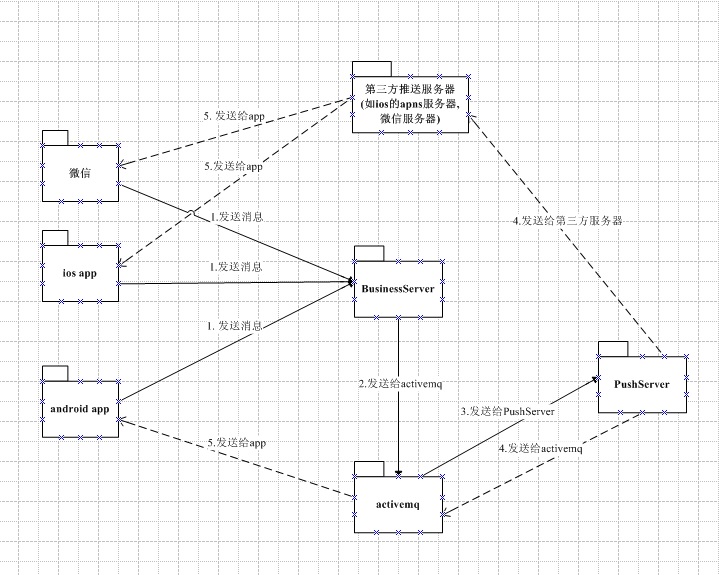 BeX5介绍--推送功能 - Docs
